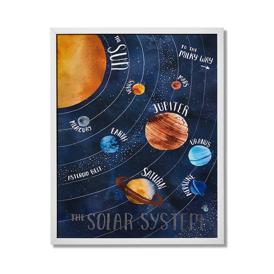 Solar System Framed Wall Art | Adairs